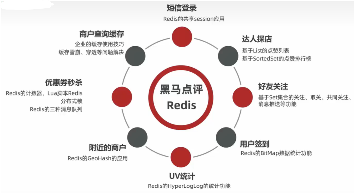 Redis实战 | Wzy's Blog